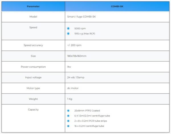 Mini Centrifuge Smart I Fuge COMBI 5K - Quicklab Services Private Limited